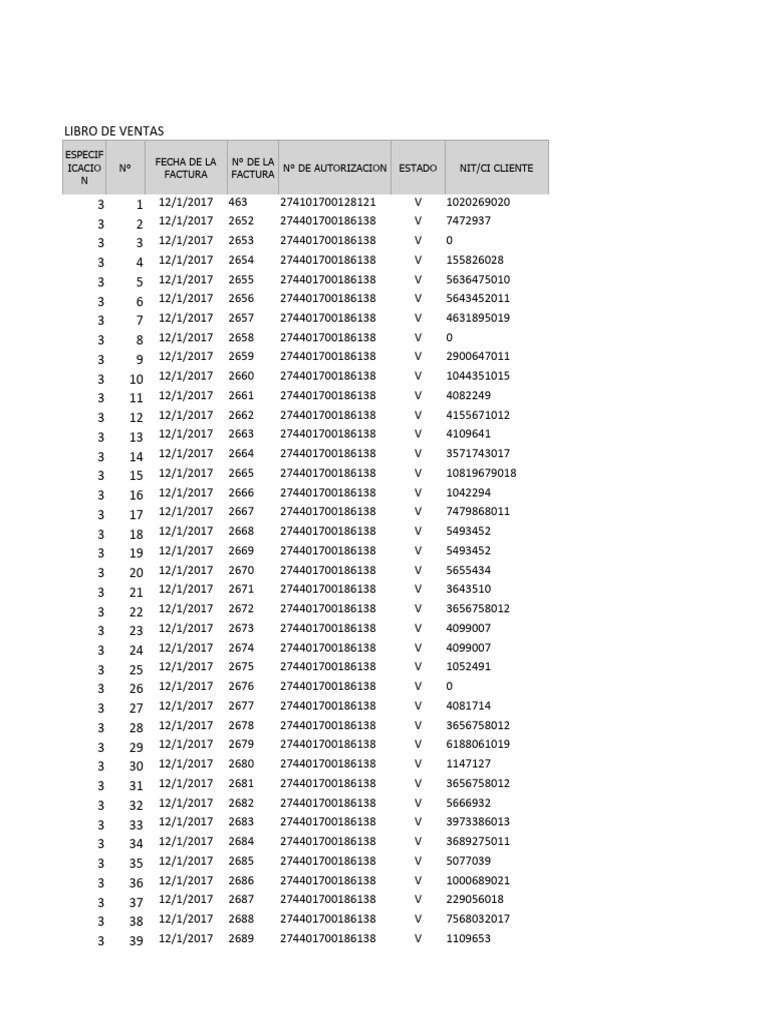 Ventas Formato | PDF