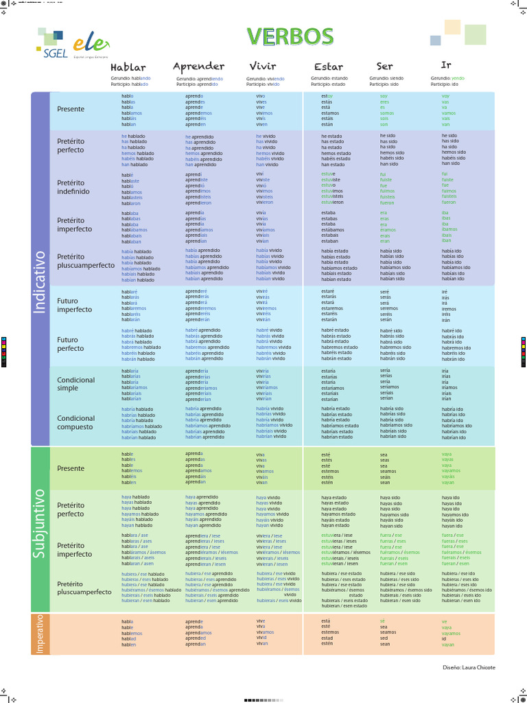 Poìster 3 Modificado - 1974 | PDF | Mecánica del lenguaje | Conjugación ...