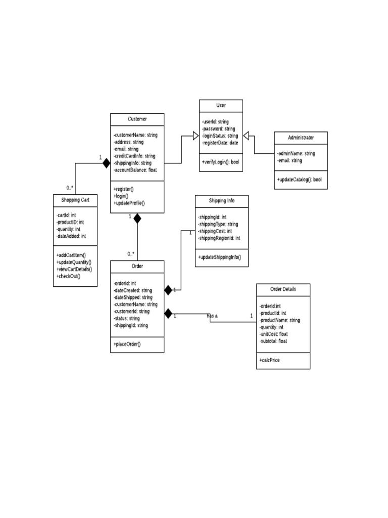 UML Class Diagram Tutorial Example | PDF UML Class Diagram Tutorial Example | PDF