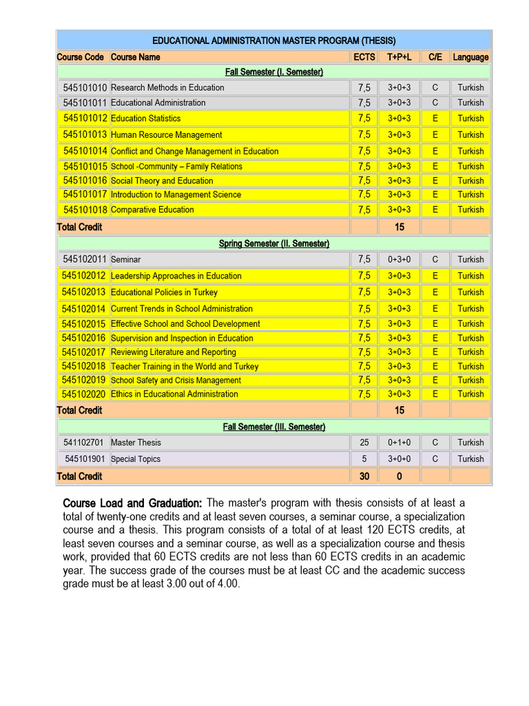 Information Package and Course Catalogue | PDF | Career & Growth