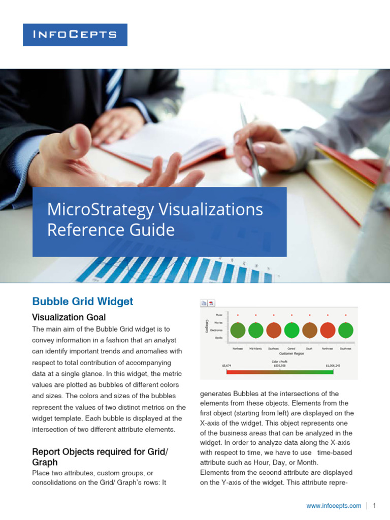MicroStrategy Data Visualization Reference Guide | PDF | Page Layout | Chart