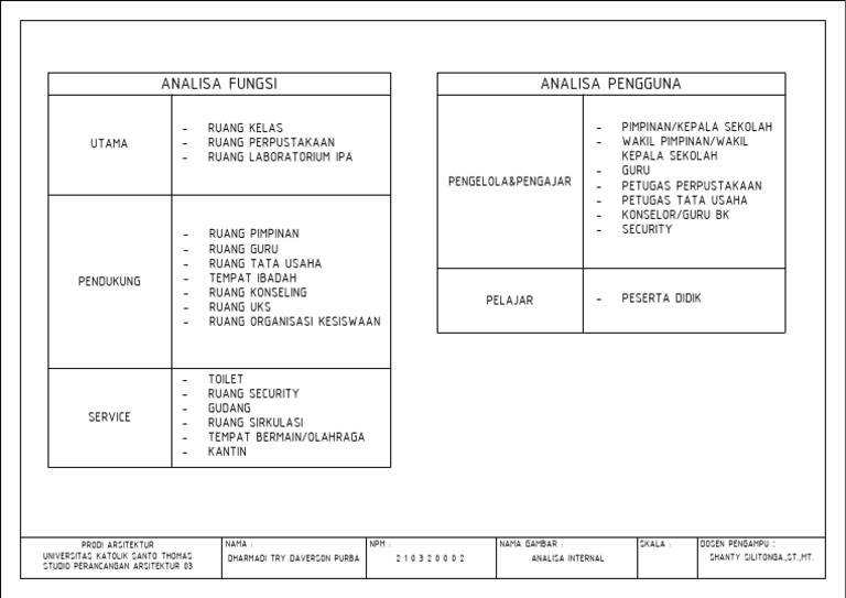 Analisa Internal7 Model | PDF