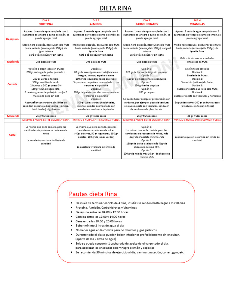 Dieta Rina Editable | PDF | ensalada | Vegetales