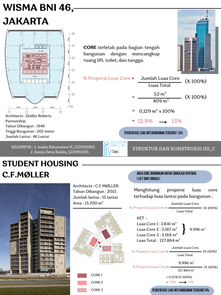 SK 3 - Kelompok 6 - Menghitung Core Bangunan | PDF