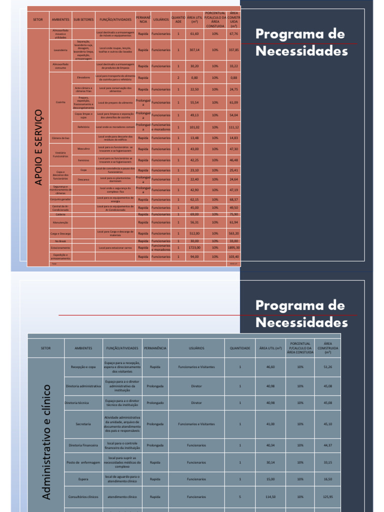 Ilpi - Programa de Necessidades | PDF