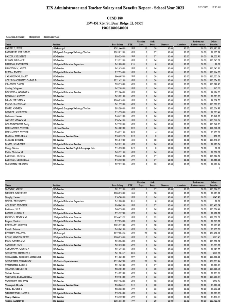 Burr Ridge District 180 Compensation List | PDF