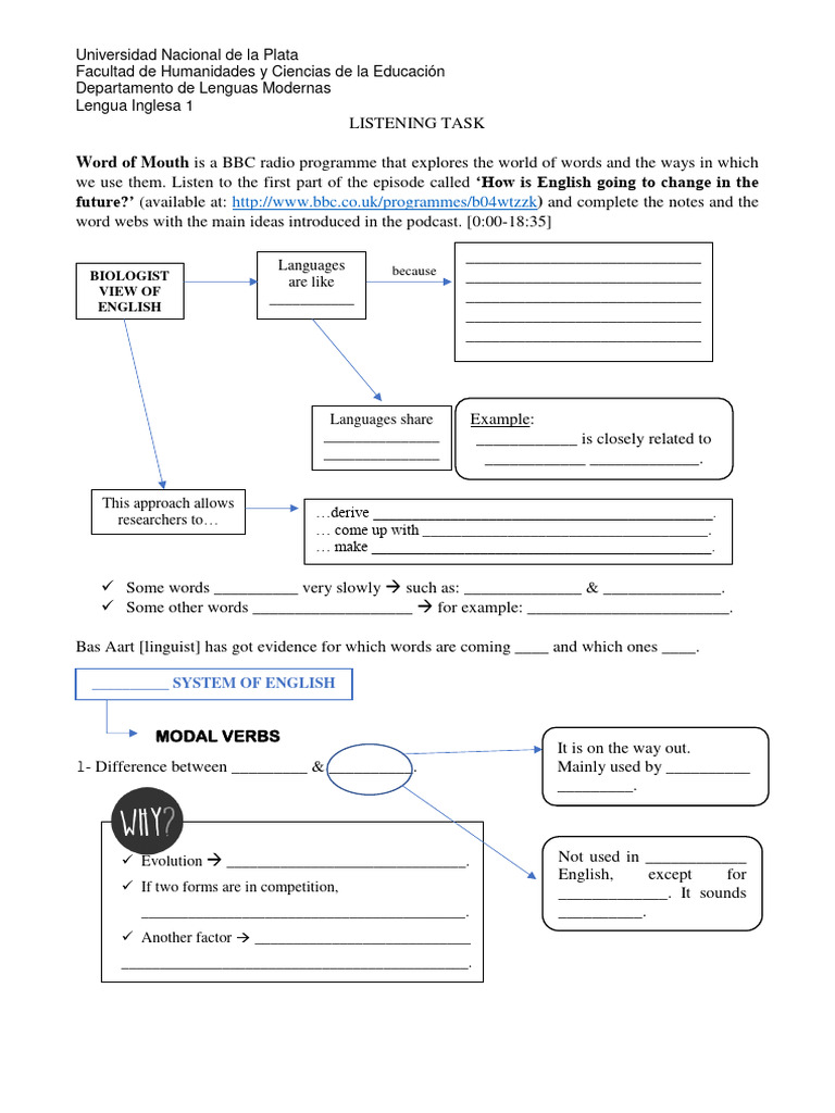 Module 3 Self Study Material Listening Task 3 How English Is Going To