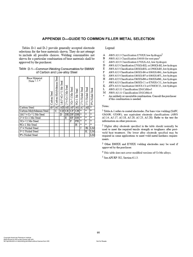 Eleccion de Electrodos API PR 577 | PDF