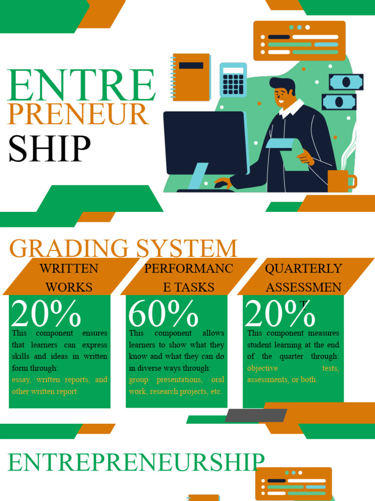 Entrep Module 1 | PDF