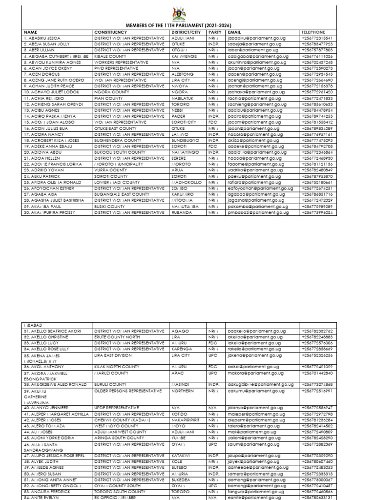 11th Parliament Members List 2021-2026 | PDF | Politics | Travel
