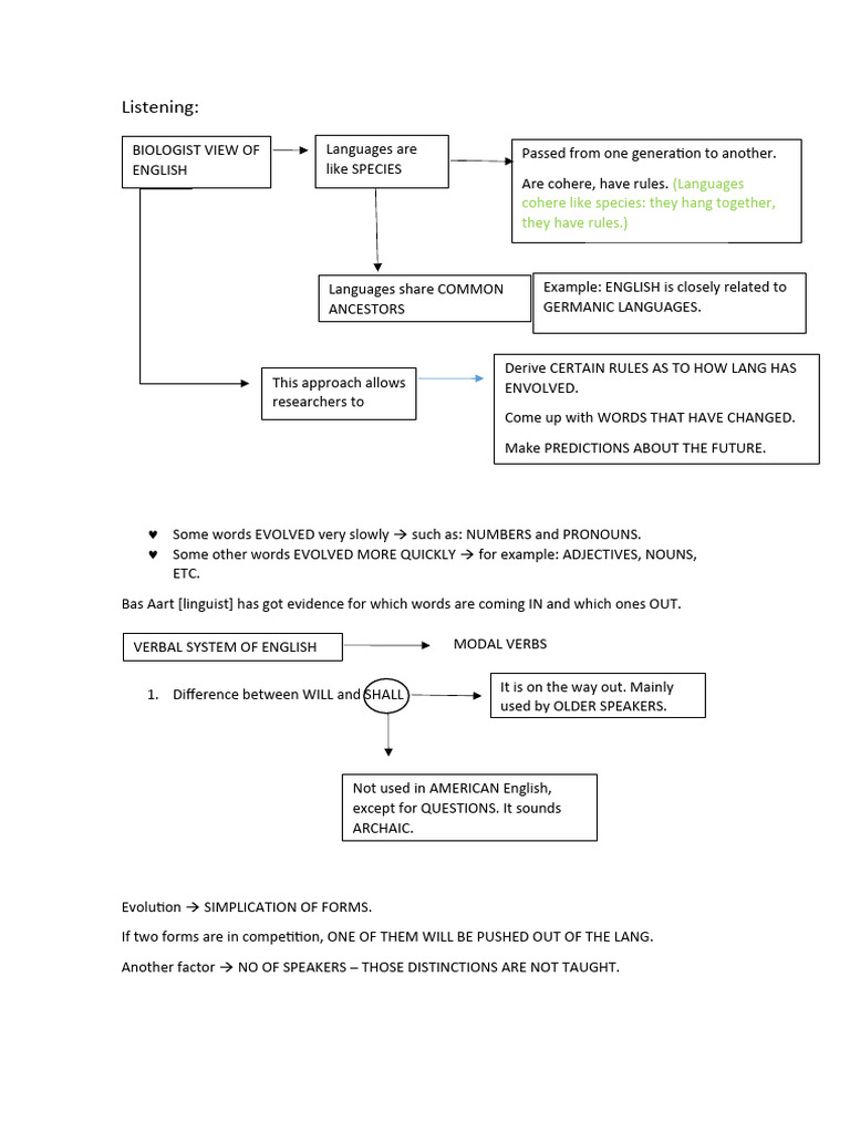 Ranzini, Mercedes Belén - Group A - Listening Comprehension - Unit 3 - Self-Study Material ...