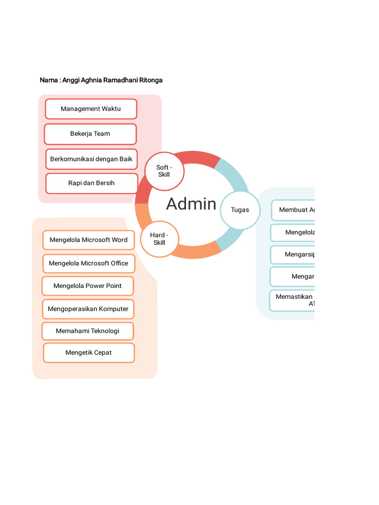 Mind Map | PDF | Komputer