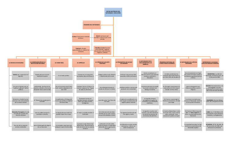 Mapa Conceptual Tema 1 | Descargar gratis PDF | Justicia | Crimen y violencia