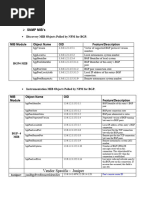 Wireshark Display Filters Cheat Sheet | PDF | Internet Protocols | Data ...