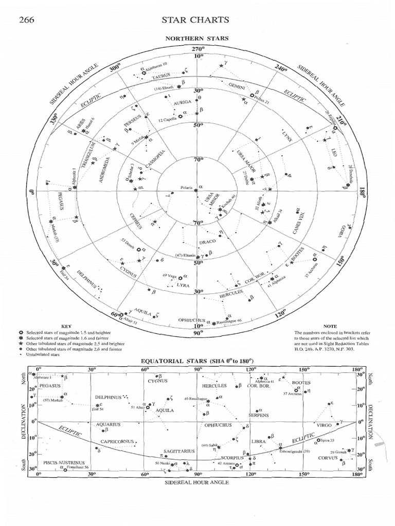 Star Chart | PDF