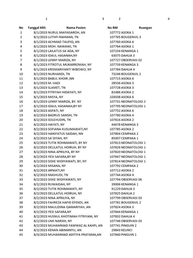 Data Mentah UMP | PDF