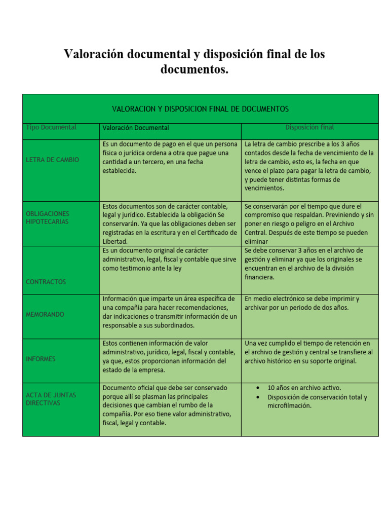 Valoracion Documental y Disposicion Final de Los Documentos. Marcela | PDF | Contabilidad | Pagaré