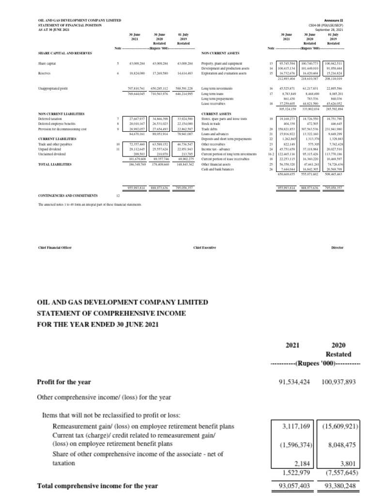 Annexure II 5 | PDF | Taxes | Expense