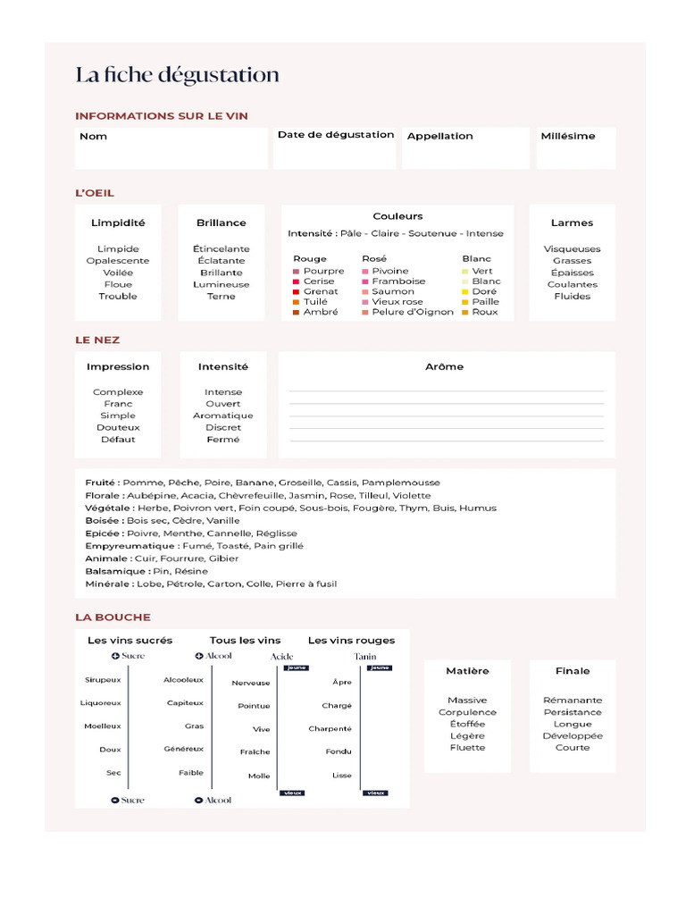 fiche_dégustation - 2 | PDF