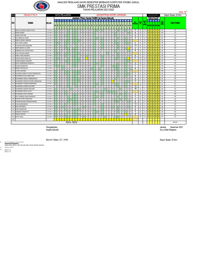 Analisis PASBK XI TKJ 3 2021/2022 | PDF