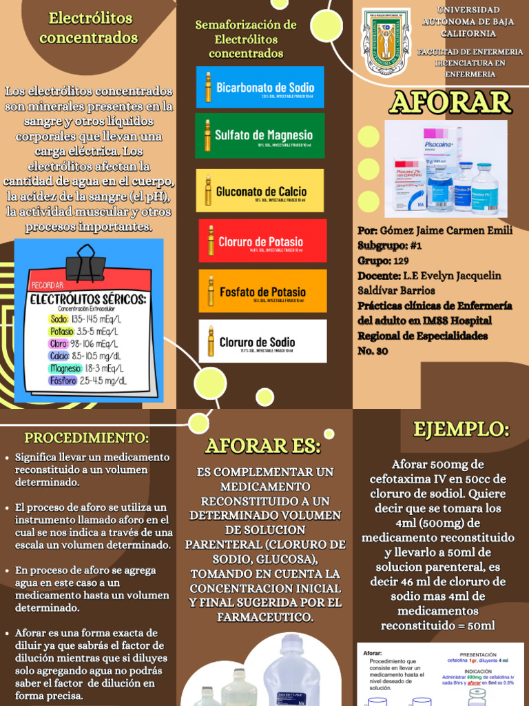 AFORAR | PDF | Medicamentos con receta | Electrólito