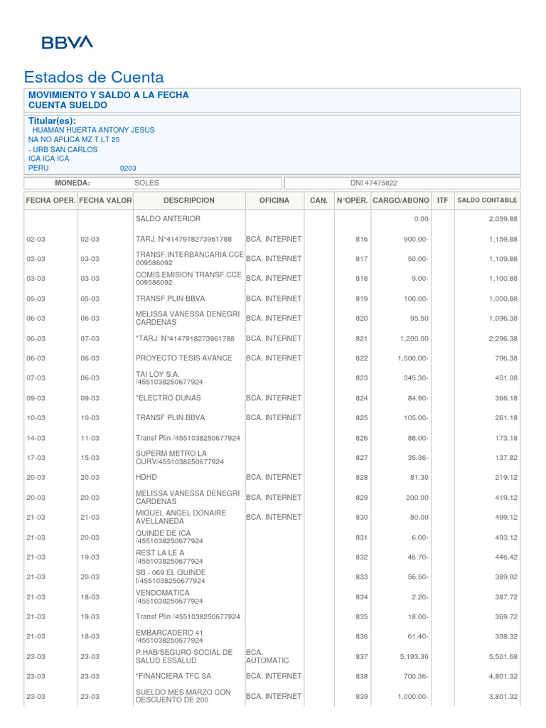 ESTADOS DE CUENTA | PDF