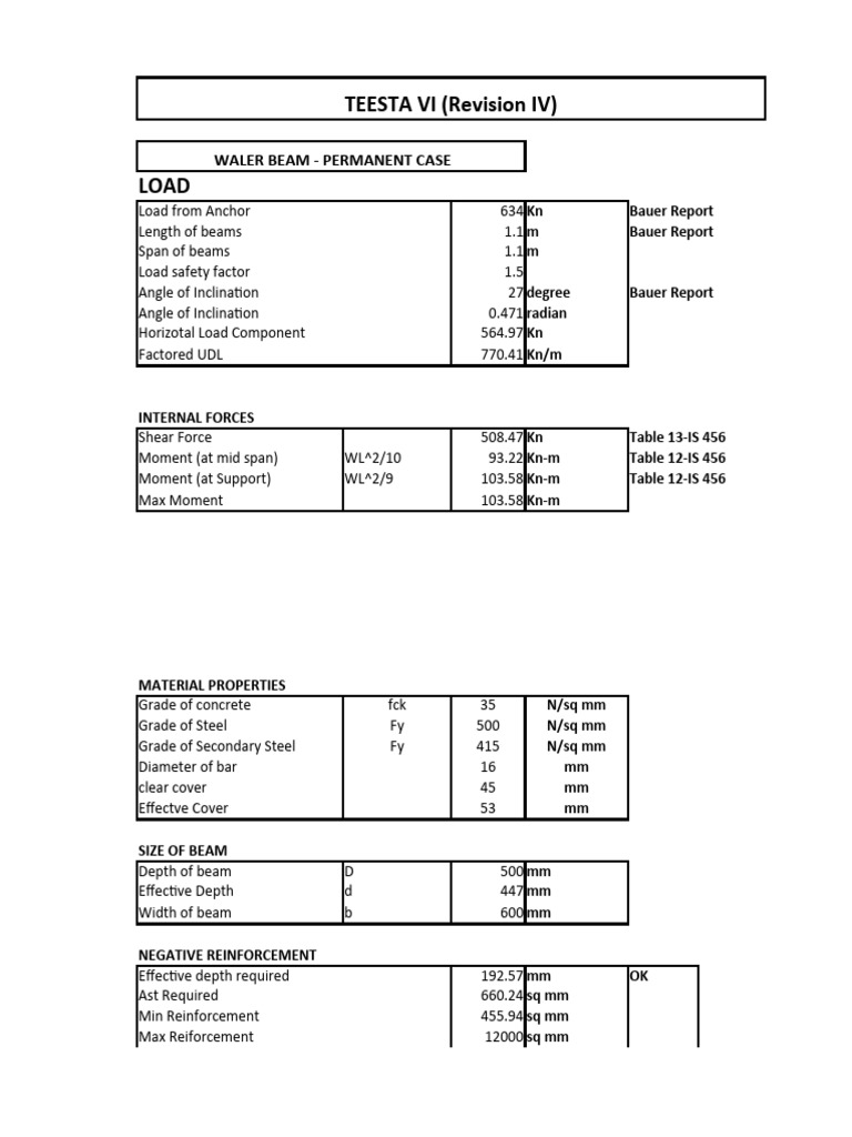 Waler Beam 28.09.2022 | PDF | Young's Modulus | Beam (Structure)