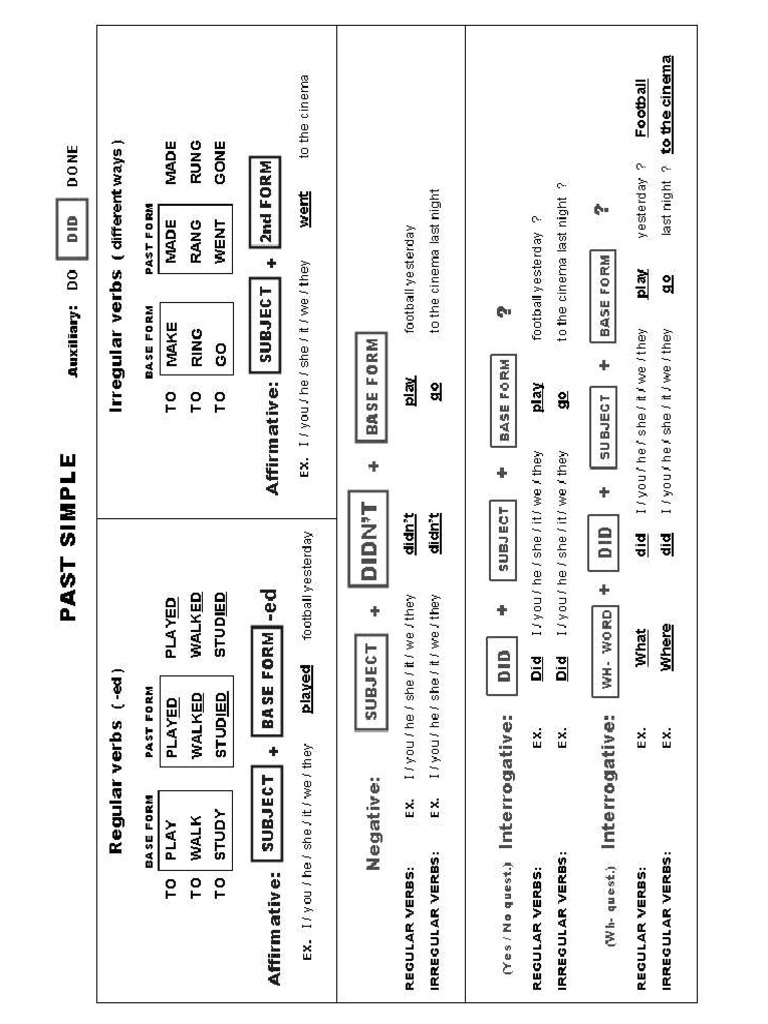 Regular Verbs 3 | PDF
