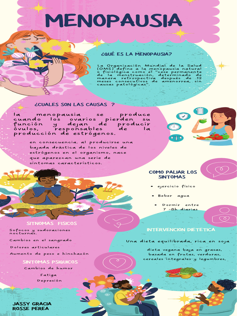 infografía menopausia | PDF