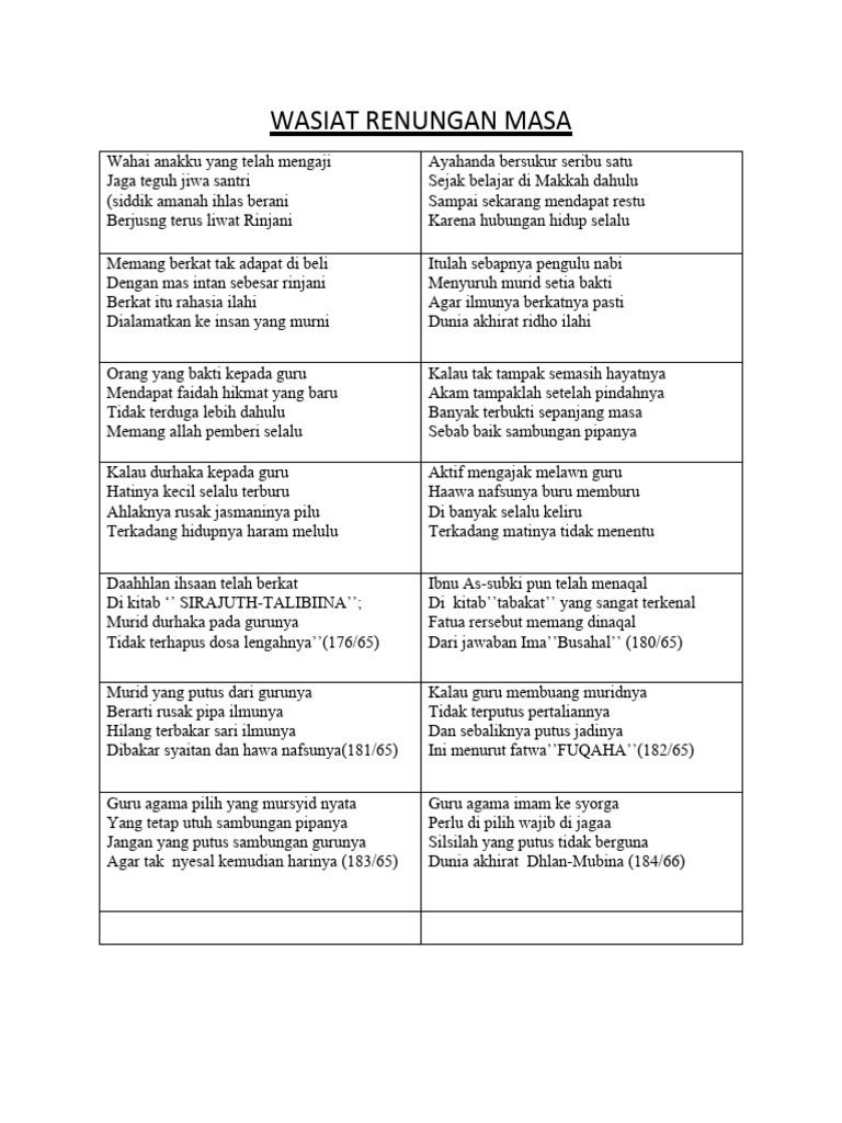 Wasiat Renungan Masa 1 | PDF