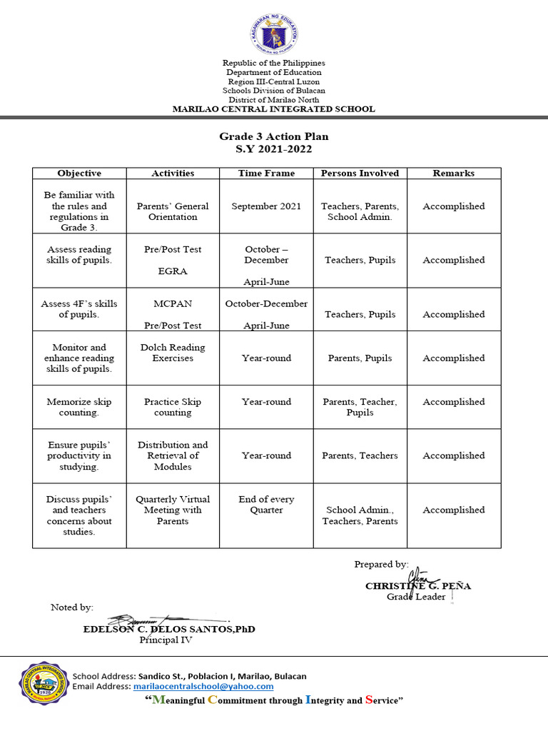 Grade 3 - Action Plan S.Y 2021-2022 | PDF
