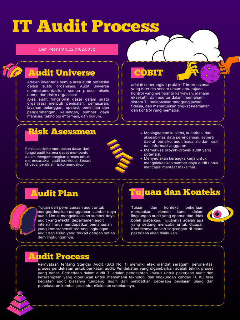 IT Audit Process | PDF | Business | Computers