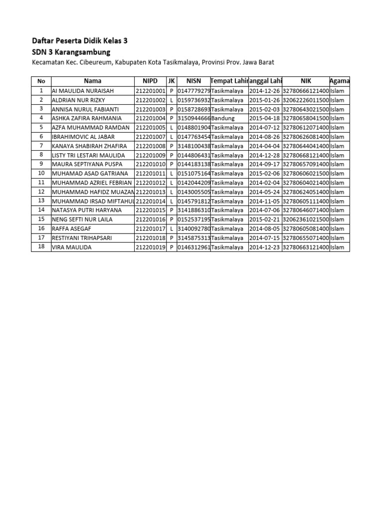 Daftar_pd-SDN 3 Karangsambung-Kelas 3 | PDF