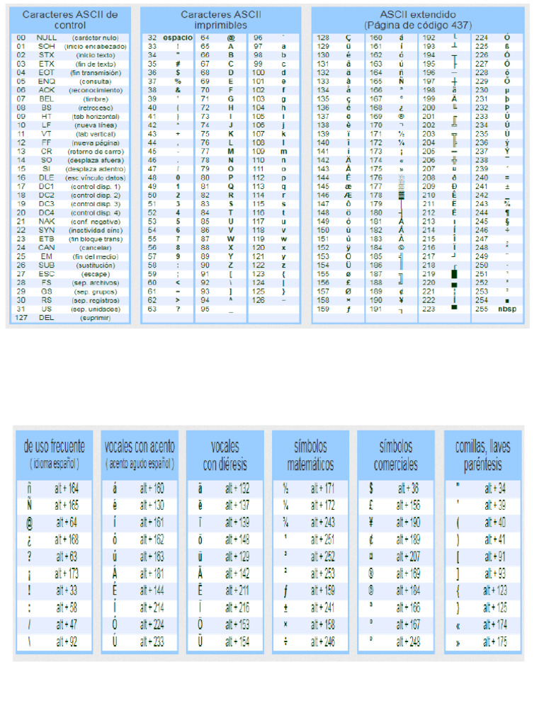 Codigo Ascii | PDF