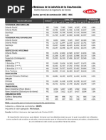 Bimsa Reports - Valuador Costos de Construcción Por m2 - 2021 | PDF