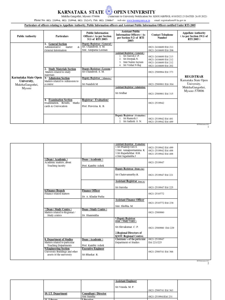 Rti Act Notification Eng (1) | PDF