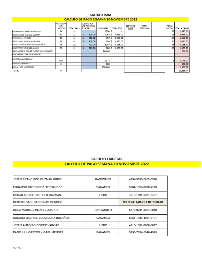 Nomina Saltillo | PDF