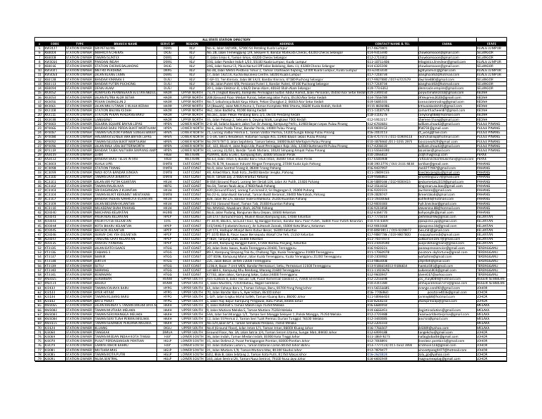 All State Station Directory | PDF