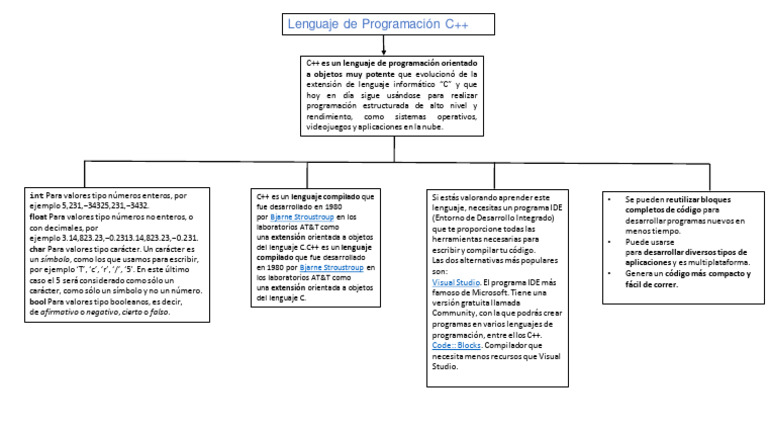Lenguaje de Programacion C++ | PDF | C ++ | Lenguaje de programación