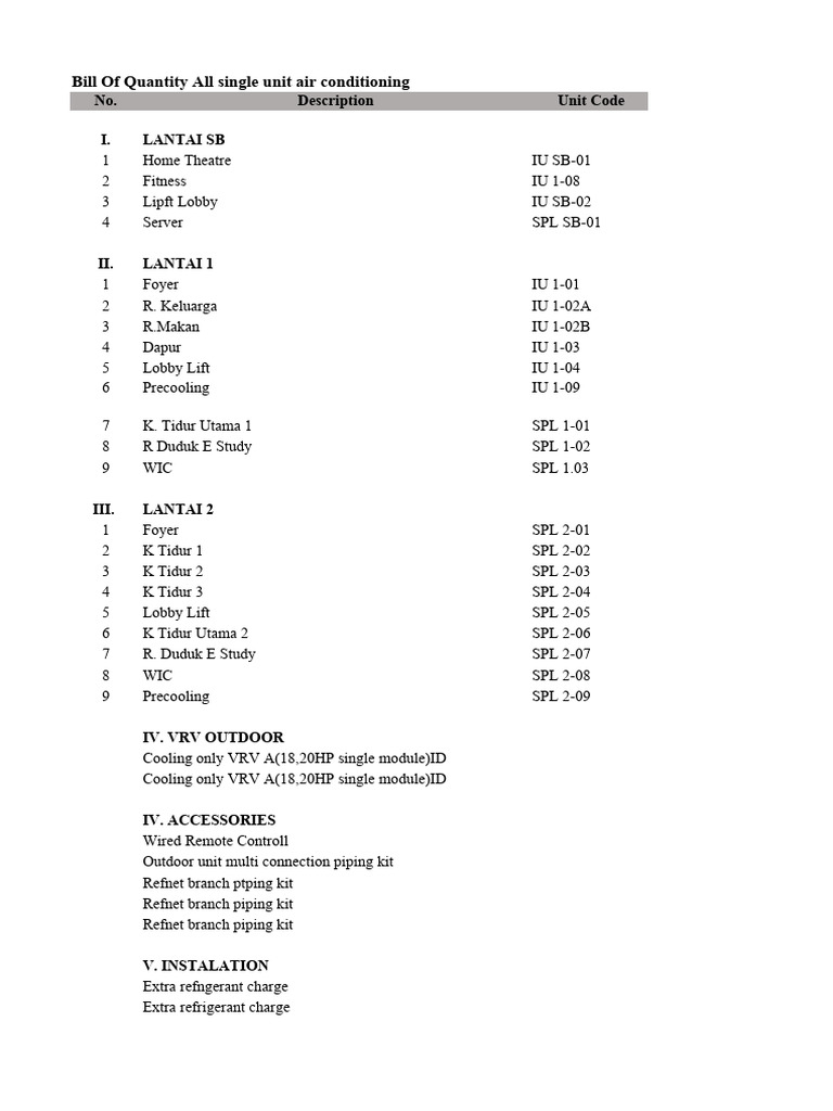 Bill of Quantity All Single Unit Air Conditioning: No. Description Unit Code I. Lantai SB | PDF ...