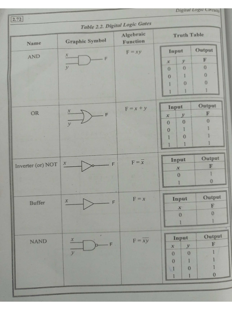 Logic Gates | PDF