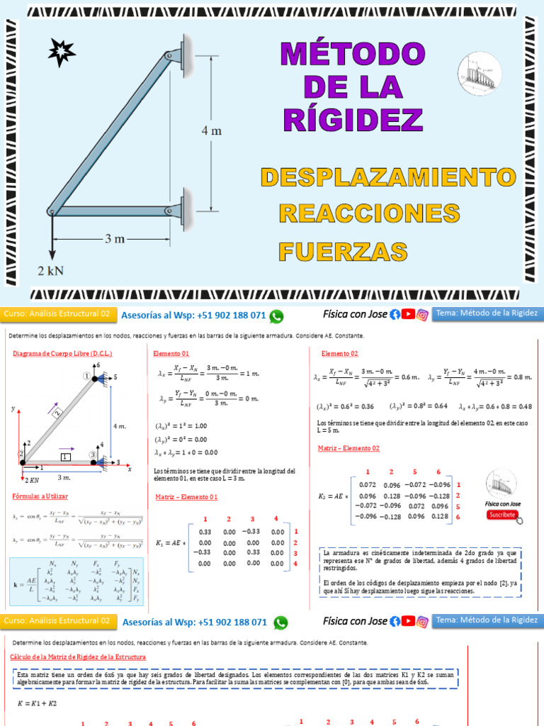 Método de La Rigidez Desplazamiento - Reacciones - Fuerzas Paso A Paso ...