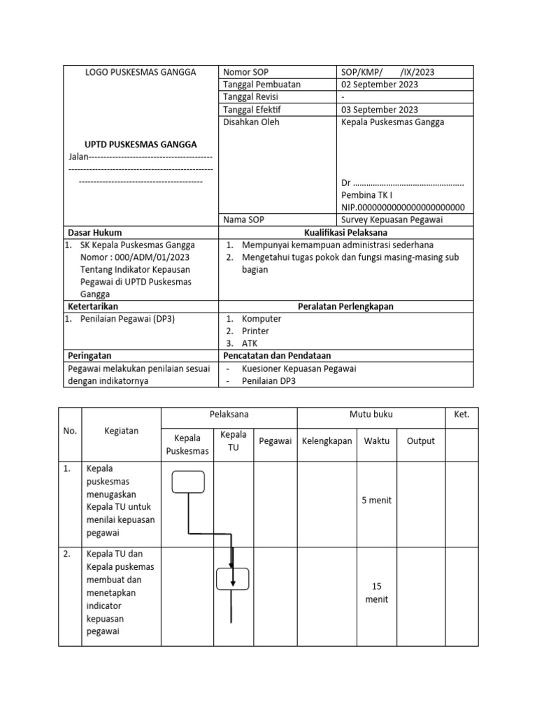 SOP Survey Kepuasan Pegawai | PDF