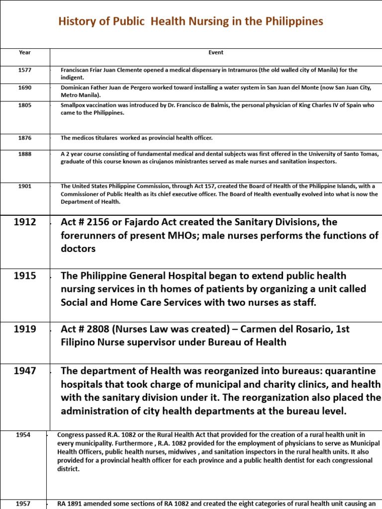 PHN Handout | PDF | Nursing | Public Health