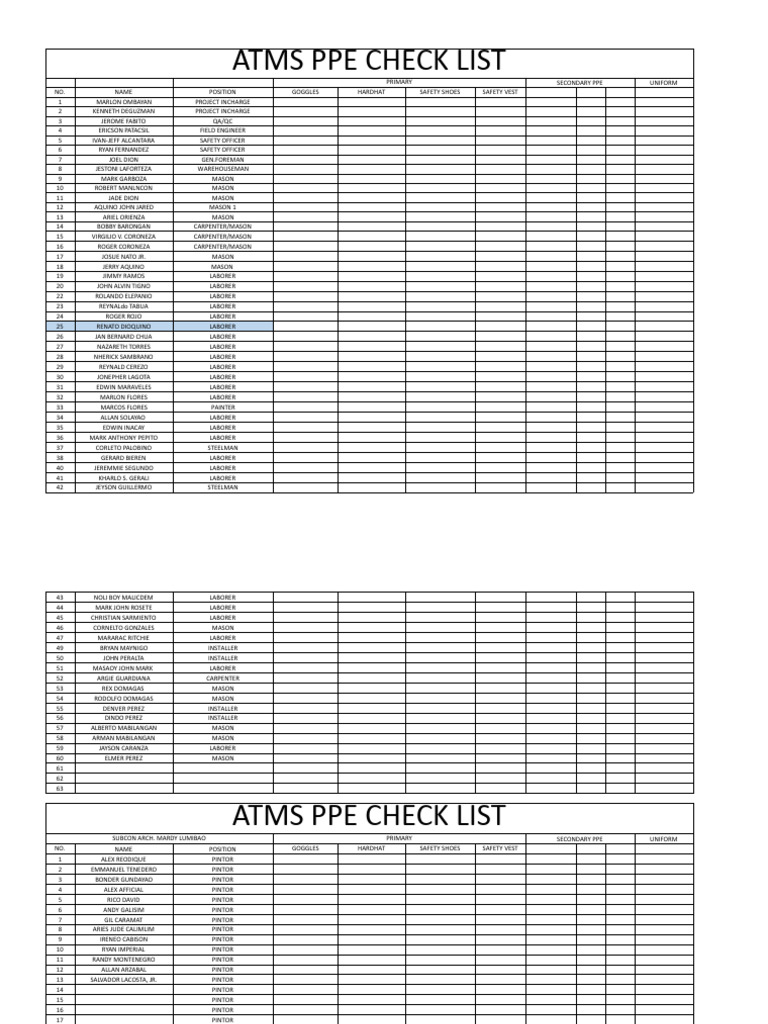 Ii.6.3 Cadcc Ppe-Checklist | PDF