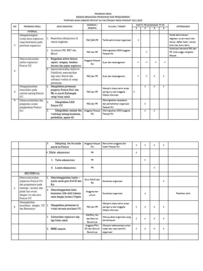 Program Kerja Fatayat | PDF