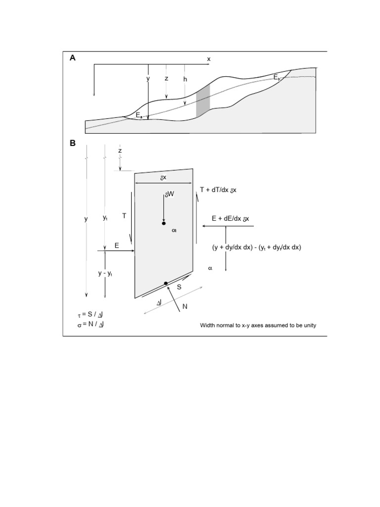 Metode Janbu | PDF | Solid Mechanics | Classical Mechanics