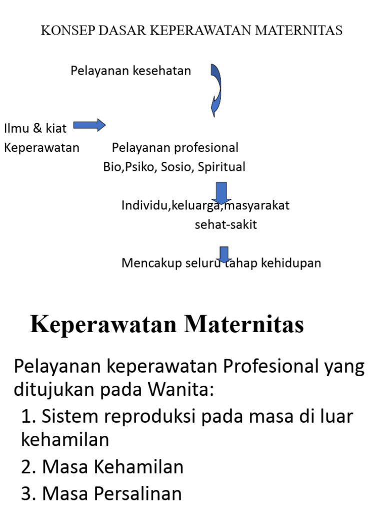 Konsep Dasar Keperawatan Maternitas | PDF