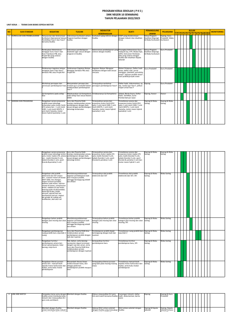 2. Program Kerja Tbsm Fix | PDF