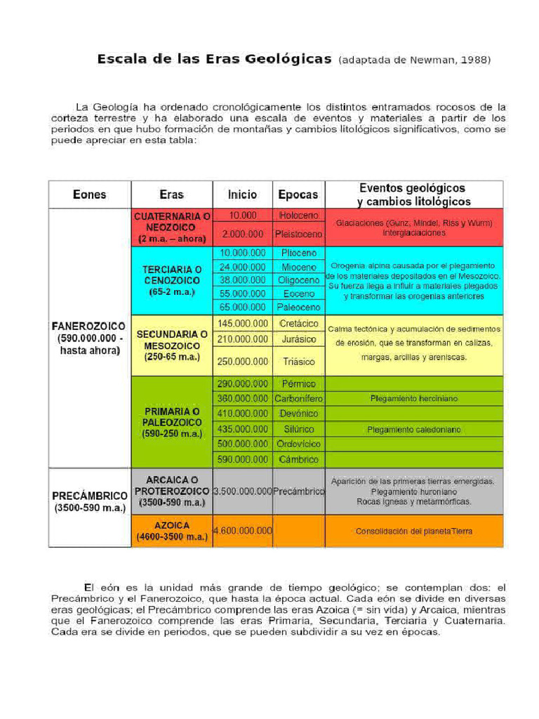 Eras Geológicas | PDF